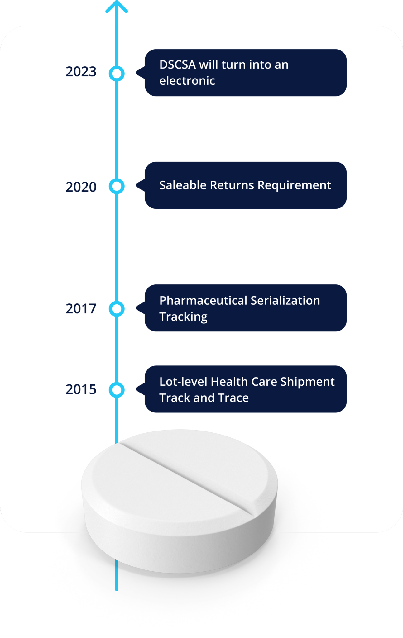 Dscsa Solutions Serialization And Aggregation Tracktracerx